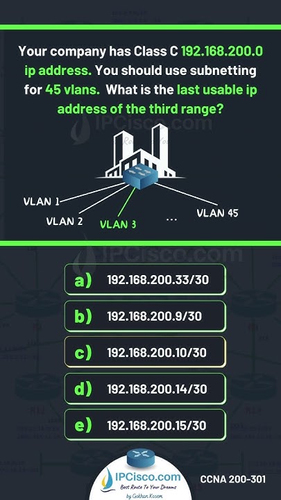 Subnetting Question! | Gokhan Kosem | IPCisco.com | CCNA 200-301 | CCNA Questions & Explanations ...
