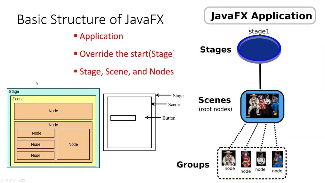 Lecture 21 - YouTube