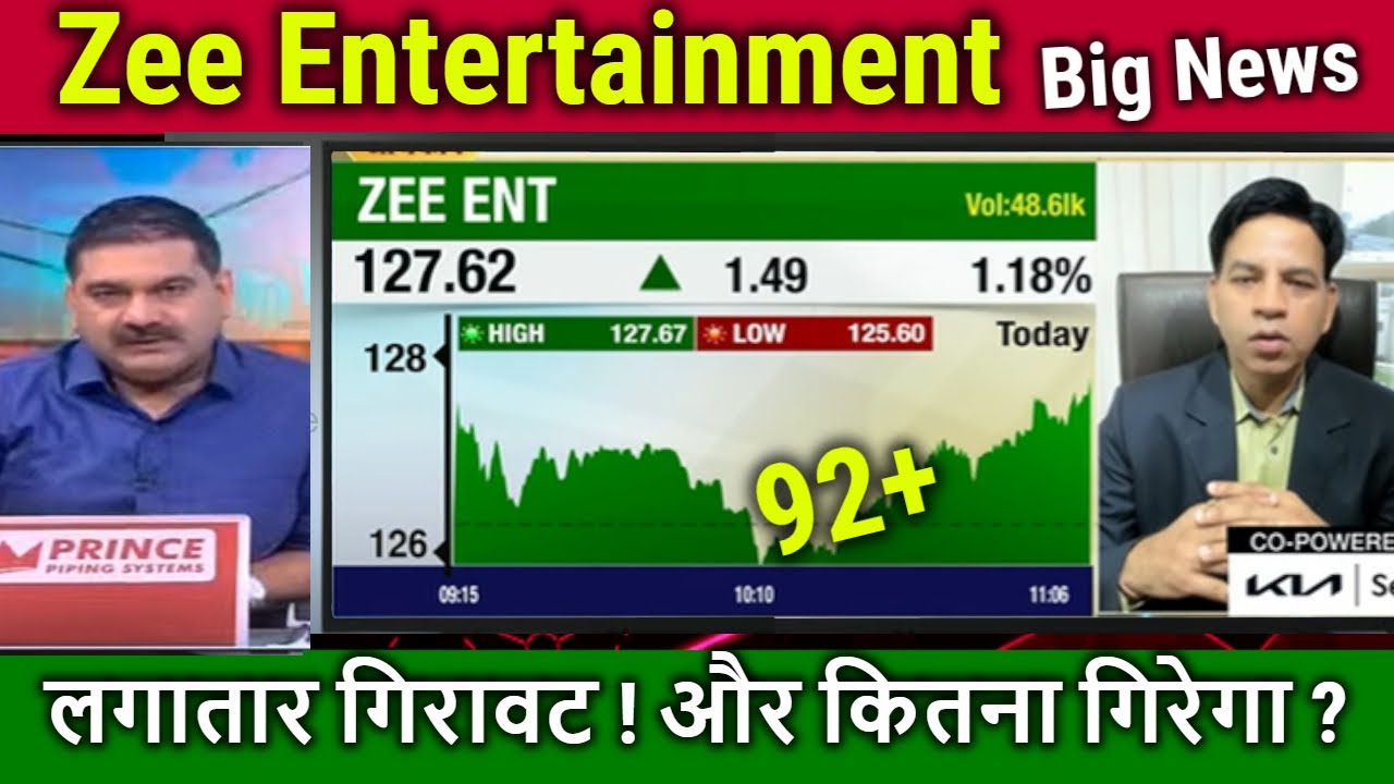 Zee Entertainment share analysis,zeel big news today,zeel share latest ...