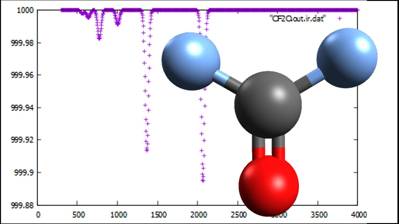 CF2O, Carbonic difluoride, Geometry optimization and IR spectrum in 1 ...
