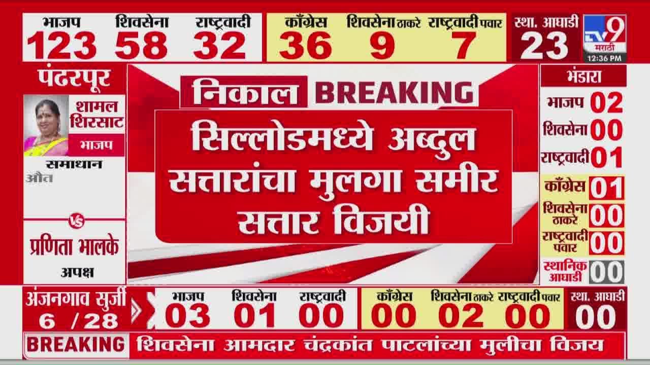 Local Body Election Results 2025 | Sillod मध्ये Abdul Sattar यांचा ...
