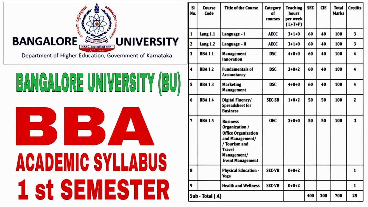 Bangalore University(BU) BBA 1st Semester Syllabus #undergraduatecourse ...