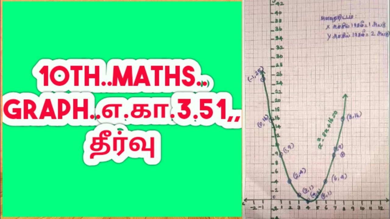 10TH..MATHS..GRAPH.எ.கா..3.51..தீர்வு - YouTube
