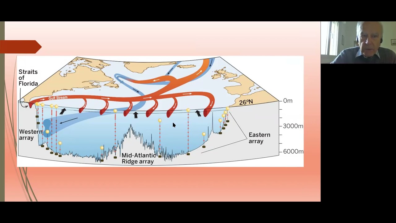 Physics and Dynamics of the Ocean (ESP-PDO) Lecture 9 - YouTube