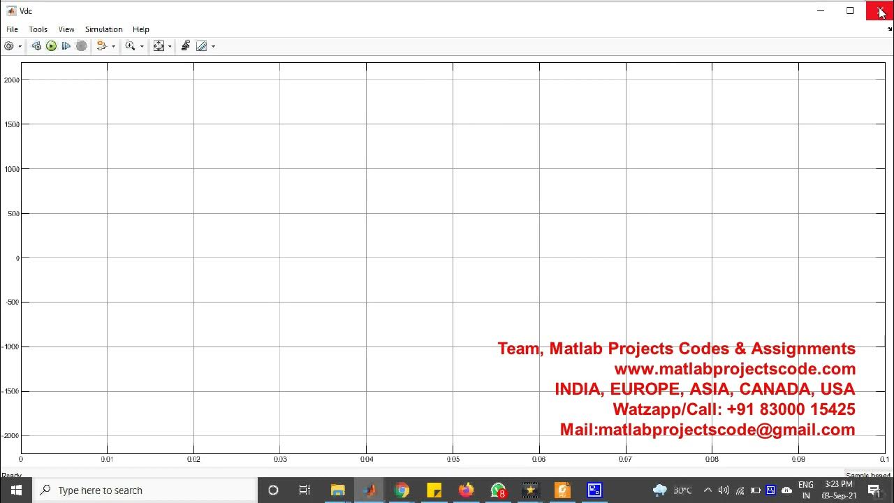 Matlab simulink model for plot voltage Vs time www.matlabprojectscode ...