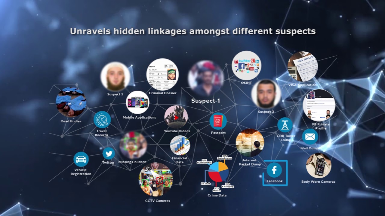 Prophecy - Big Data Analytics I Predictive Intelligence - YouTube