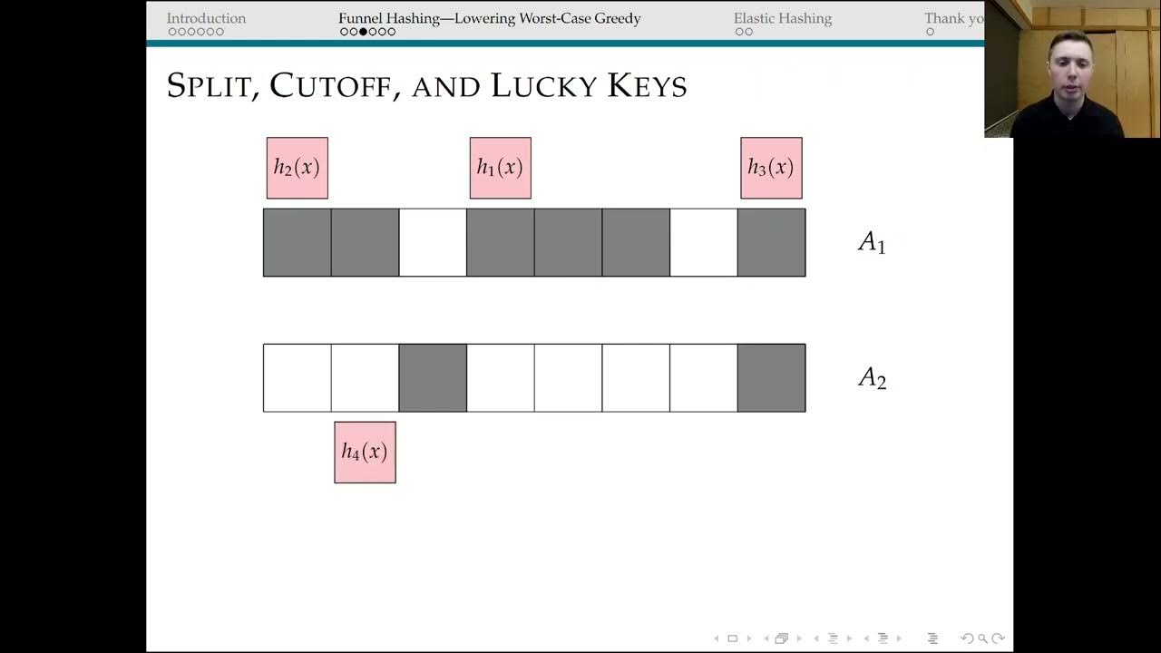 FOCS 2024 3B Optimal Bounds for Open Addressing Without Reordering - YouTube