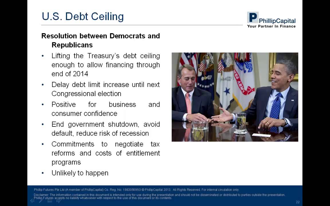 U.S. Debt Ceiling Deadline: What's next for U.S Stock Indices? - YouTube