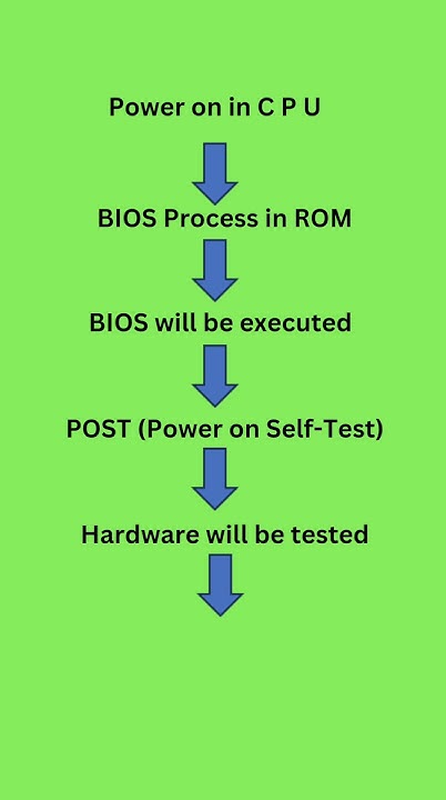 Booting Process of Computer #youtubeshorts #shorts #trending #computer - YouTube