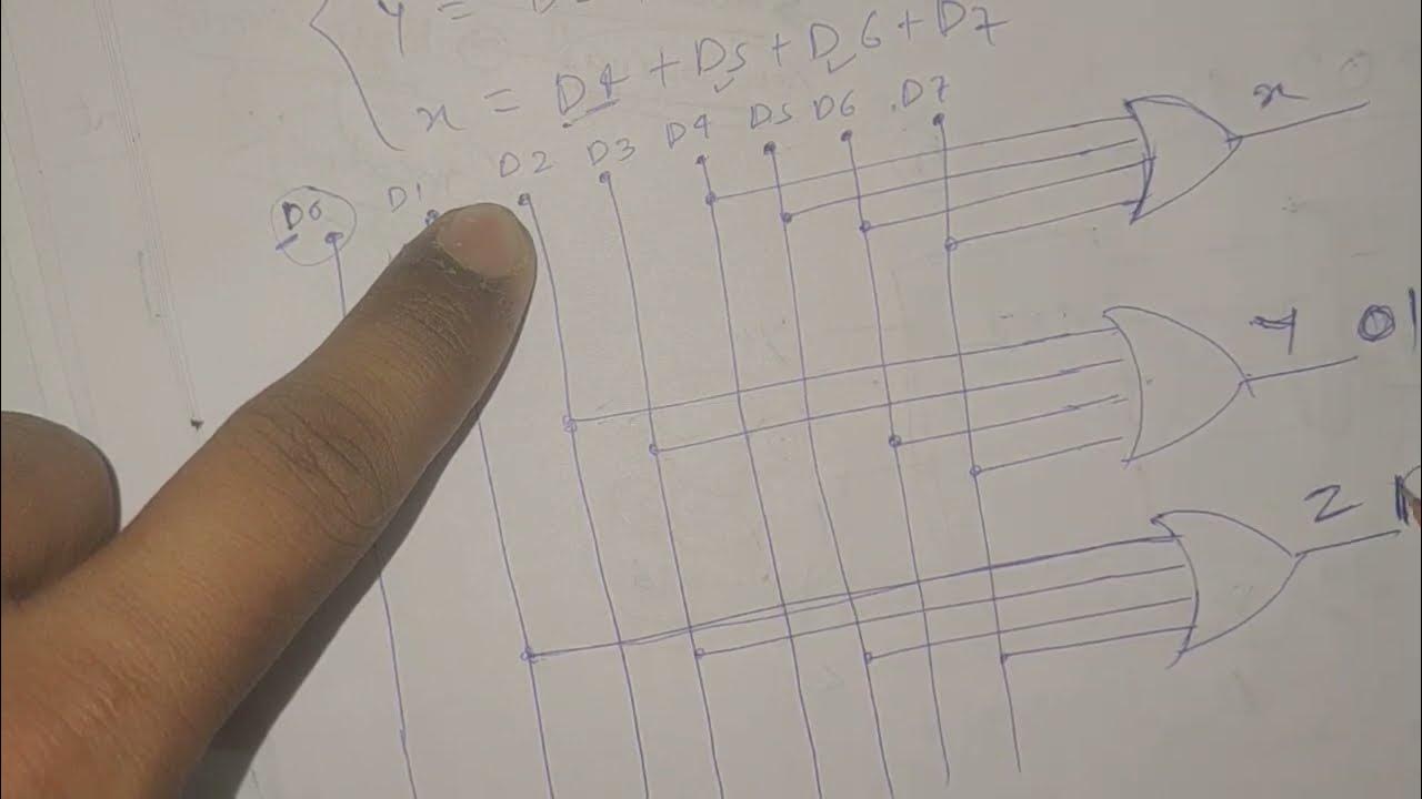 Encoder // what is encoder // how to make a encoder circuit // truth ...