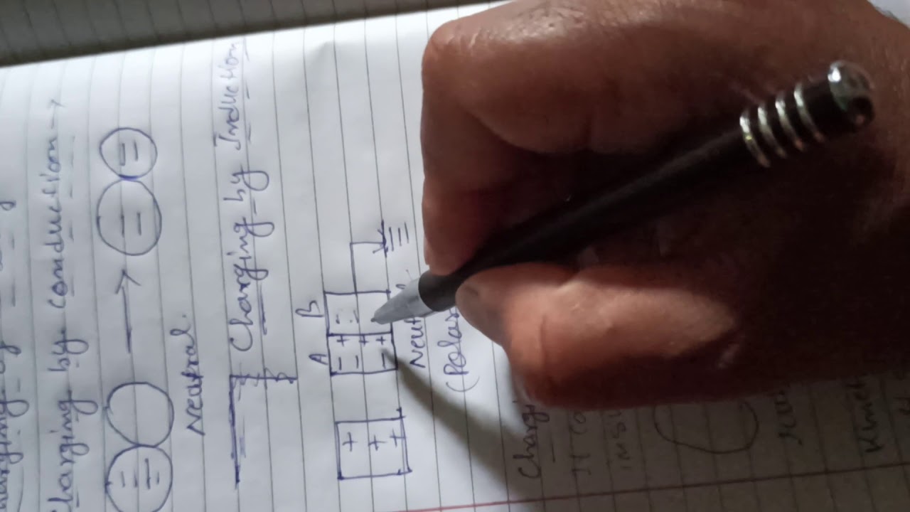 Physics class 12 chapter 1 ( charging of a body) - YouTube