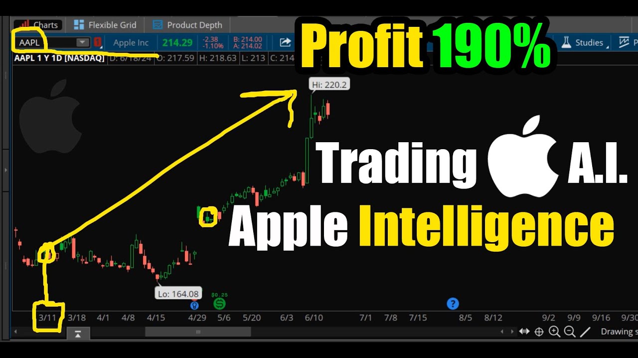 How to Profit 190% Trading Apple Intelligence (A.I.) as AAPL Stock ...