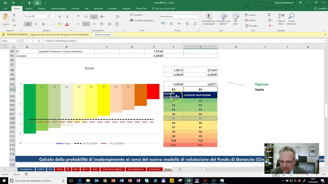 I sistemi di allerta e il nuovo modello di scoring del Fondo di ...