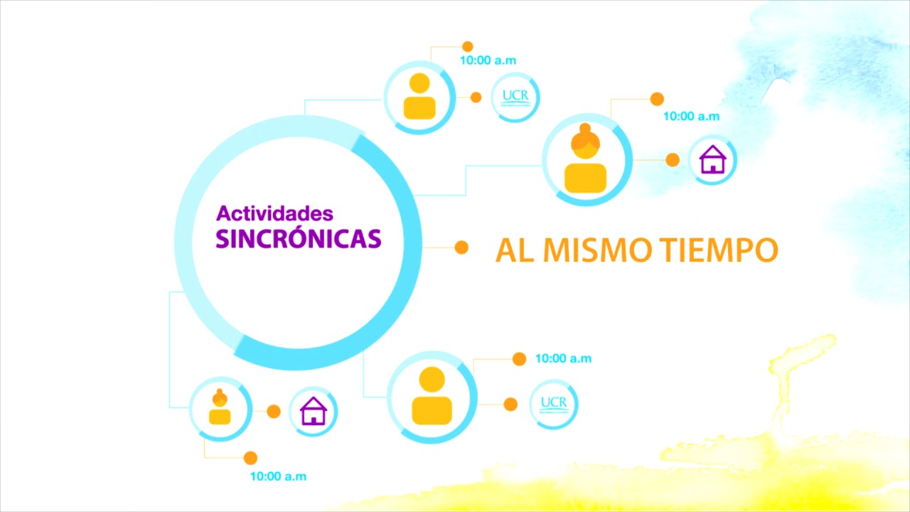 Aprendizaje sincrónicos y asincrónicos - YouTube