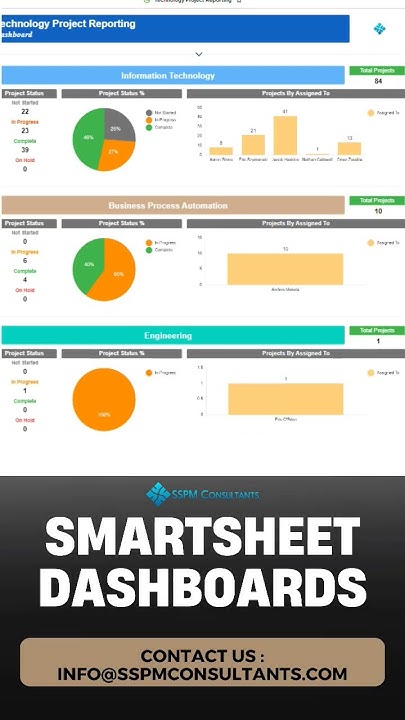 Discover the power of Smartsheet Dashboard: Streamline your work with Ease! - YouTube