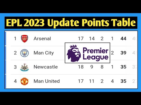 English Premier League Table || EPL Table Standings Today || Premier ...