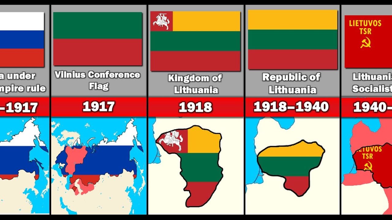 Evolution of The Lithuanian Flag - YouTube