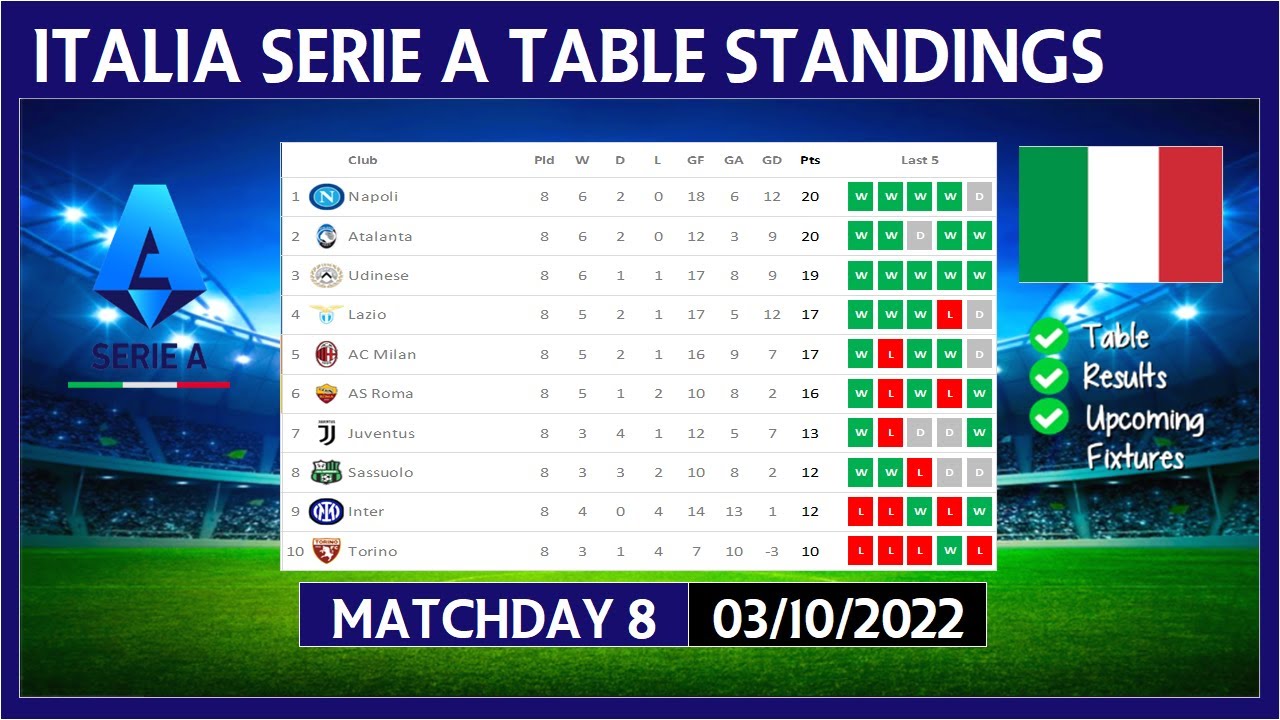 SERIE A TABLE STANDINGS TODAY 2022/2023 | ITALIA SERIE A POINTS TABLE ...