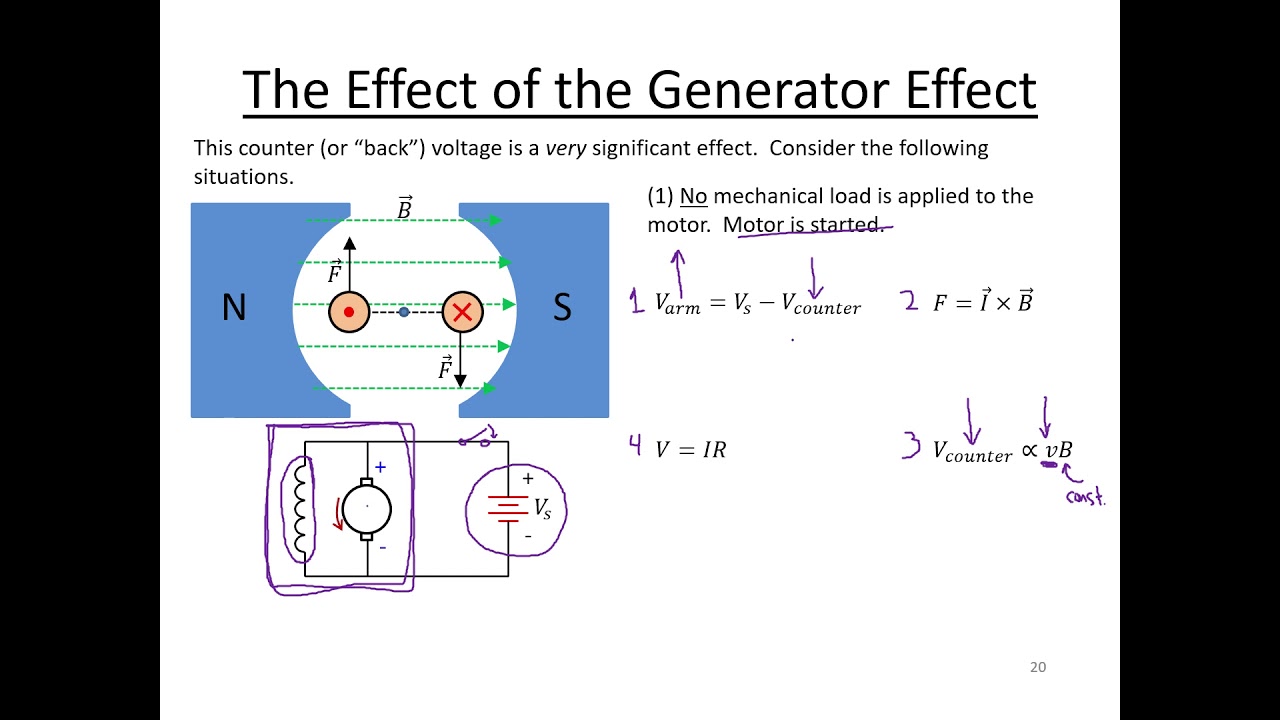 Introduction to DC Motors (Part 5) - Speed, Torque, and the Generator ...