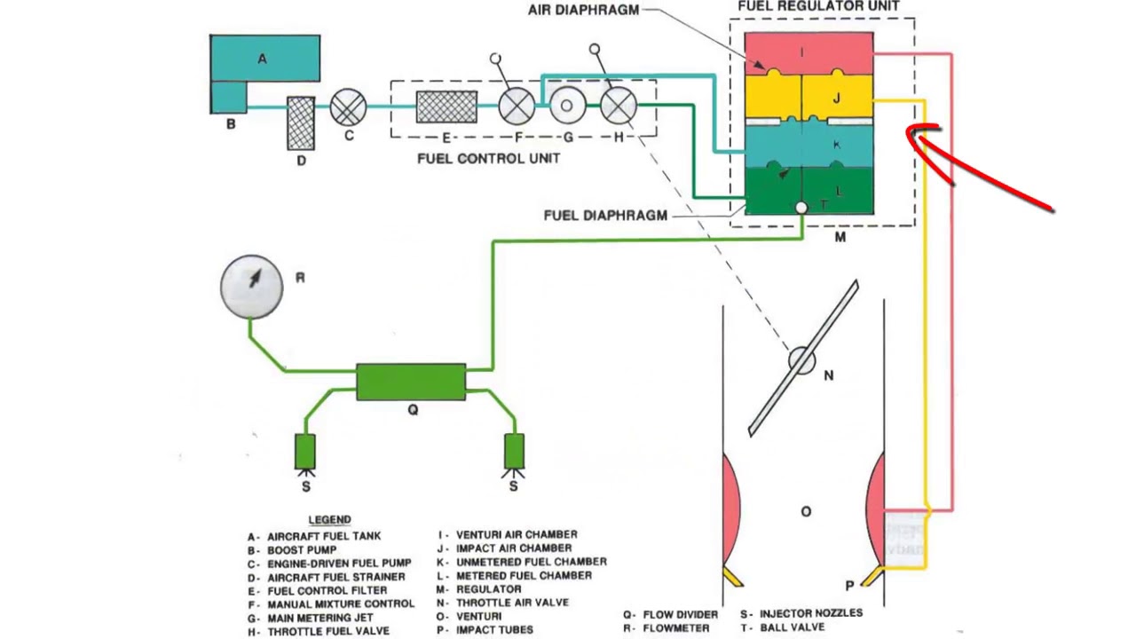 ASP - Pressure Carbs and Injection - YouTube
