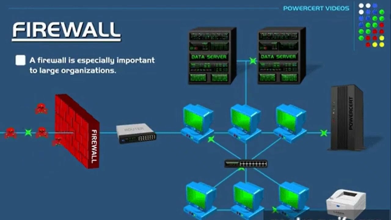 Firewall - o que é, tipos e como funciona? - YouTube