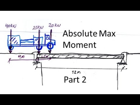 Part 2 Absolute Maximum Moment under a Series of Point Loads MUST WATCH ...