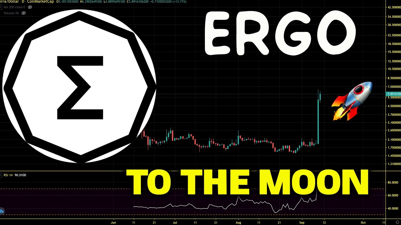 Ergo (ERG) Bear Market Relief Rally Targets. ERG Price PREDICTION And ...