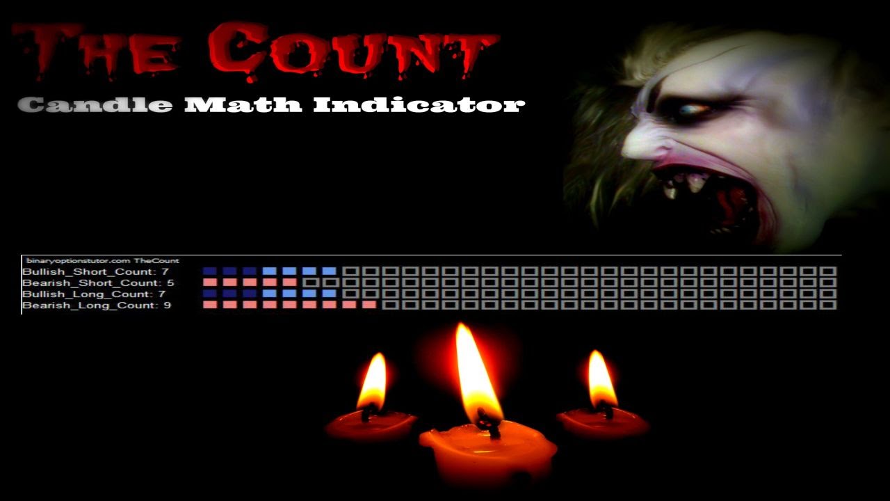 Best MT4 Indicators 05 The Count Vampire Folklore counting - YouTube