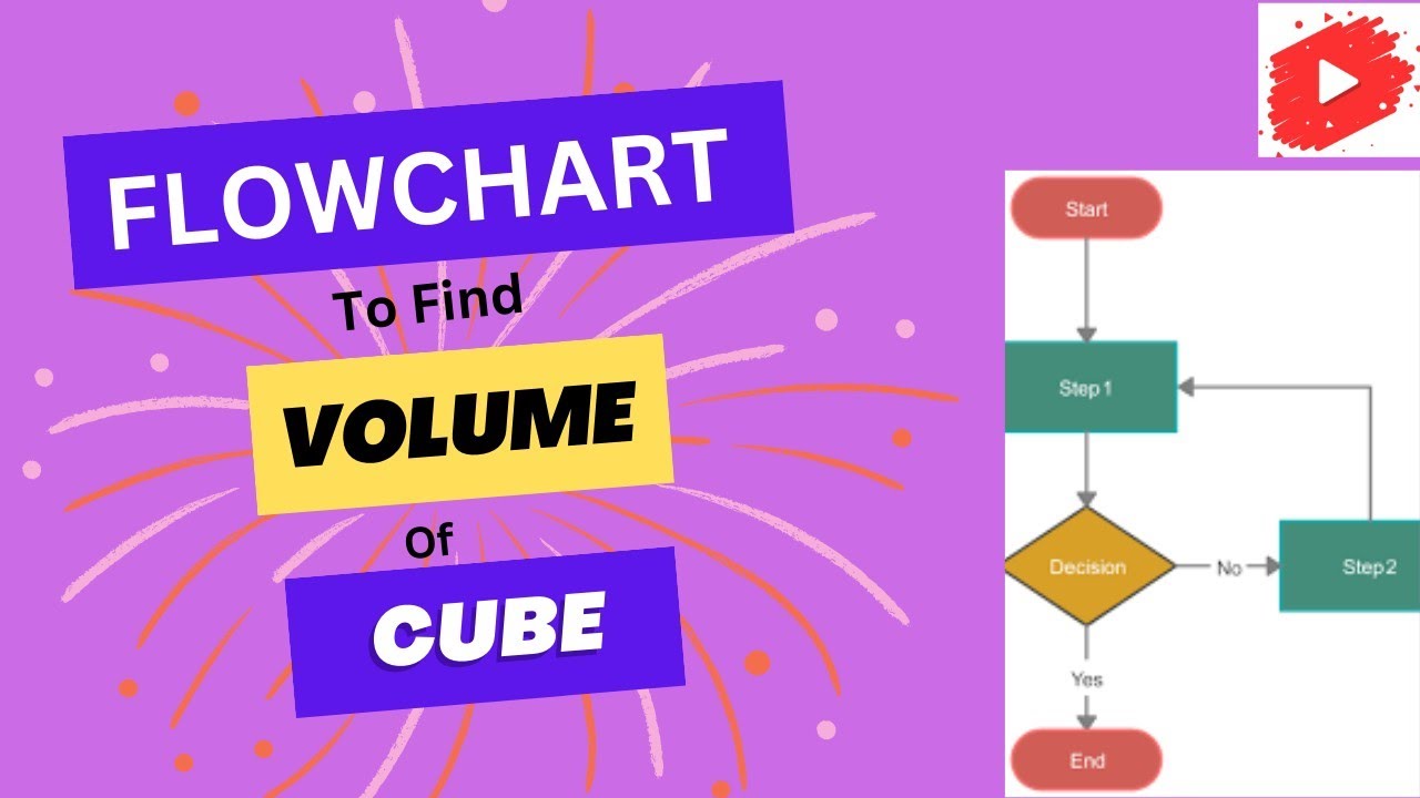 Flowchart To Find Volume Of Cube Easy Way To Draw Flowchart To Find Flowchart To Find Volume Of Cube Easy Way To Draw Flowchart To Find