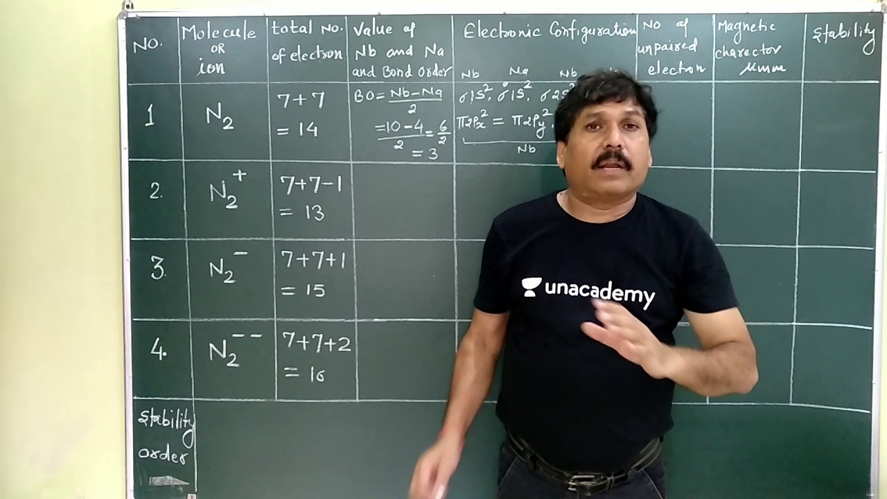 L-6|How to Calculated Bond Order and magnetic character of N2, N2+,N2 ...