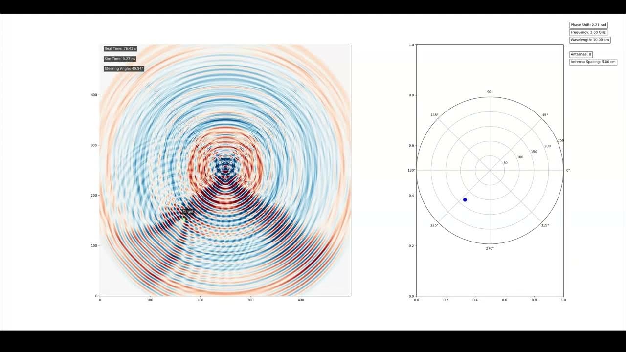 Phased Array Simulation / Electromagnetic Wave Visualization - YouTube