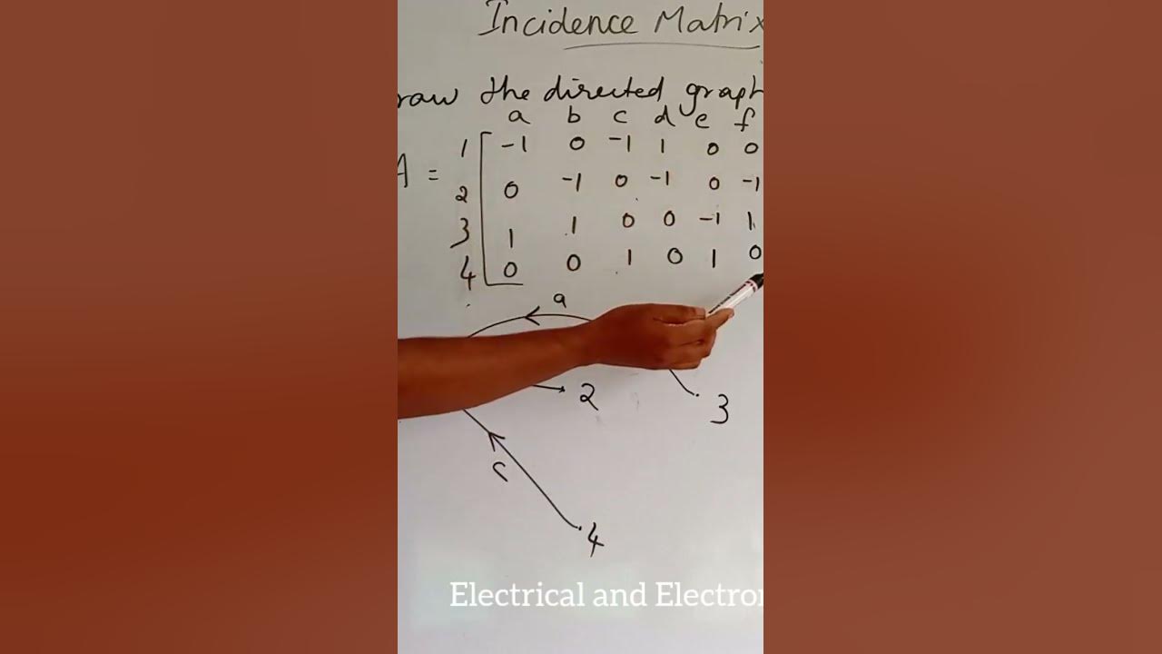 Drawing Graph from Incidence Matrix - YouTube
