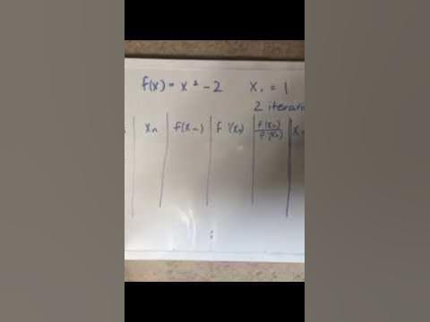 3.8 Newton's Method - YouTube