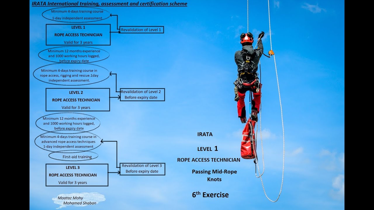 IRATA LEVEL 1 Passing Mid-Rope Knots 6th Exercise - YouTube