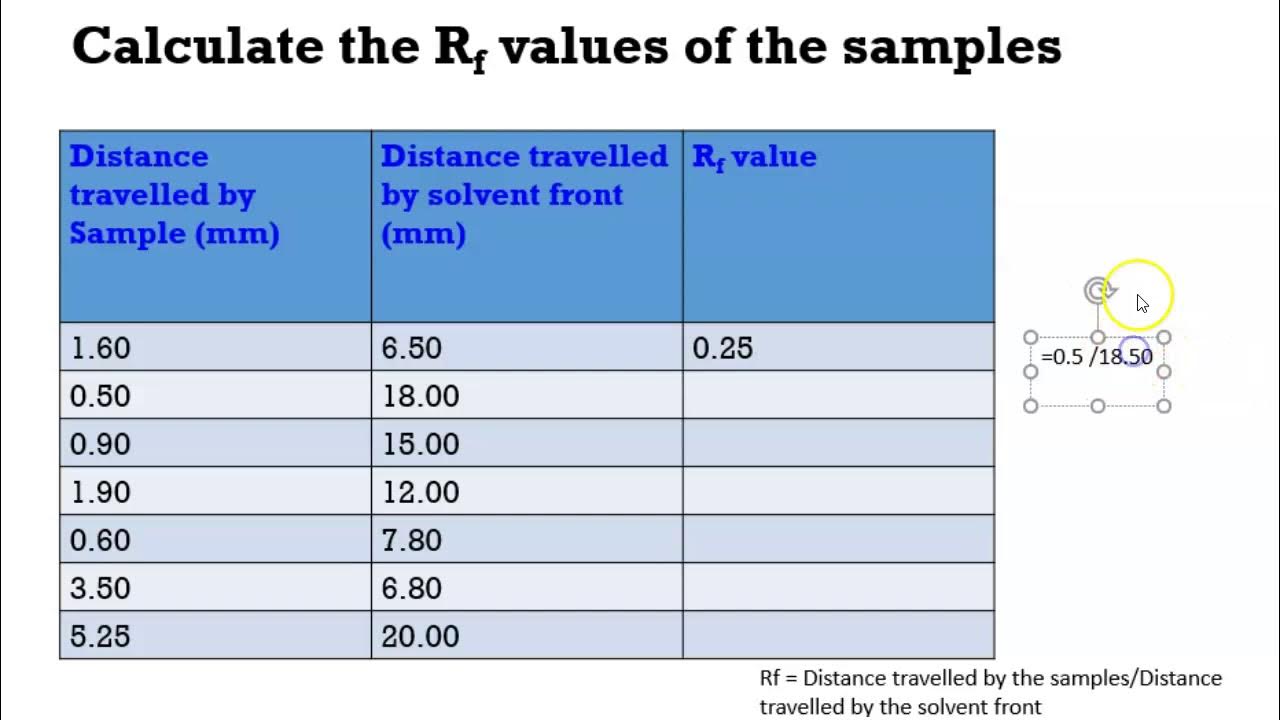 How to calculate the retention factor in Thin Layer Chromatography ...