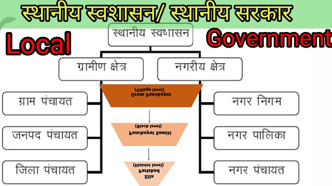 Local Government Kya Hota Hai local-government-kya-hota-hai
