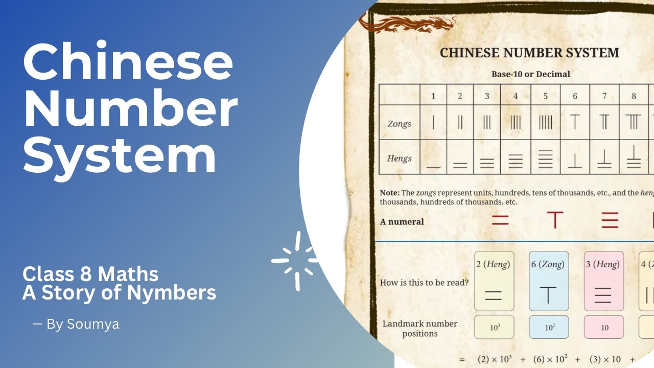 Chinese Number System explanation Class 8 Maths chapter 3 - YouTube