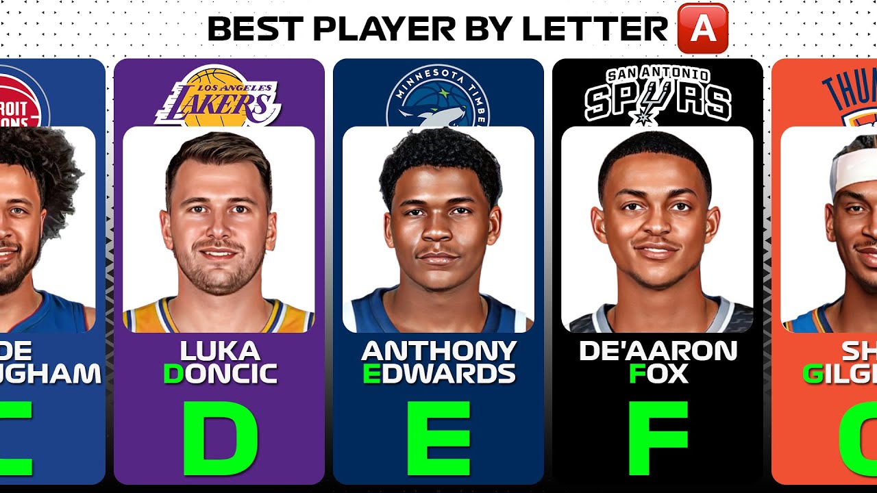 Best Current NBA Player for Every Letter A-Z - YouTube