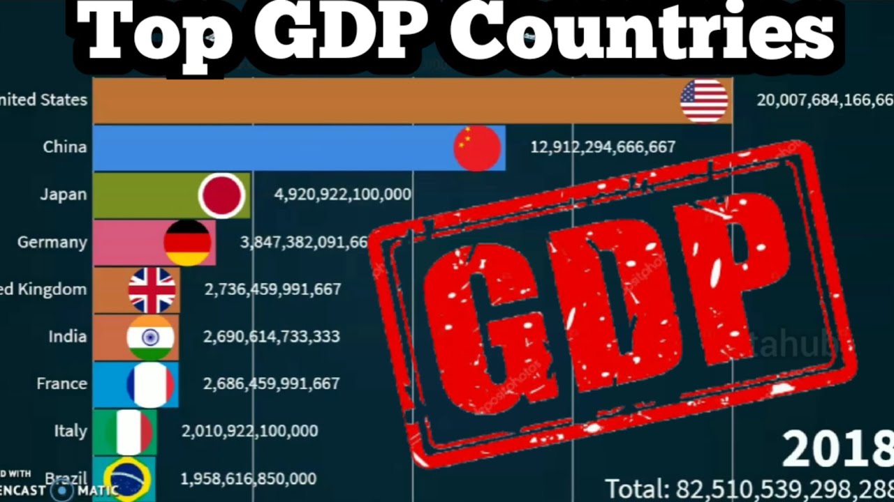 Top 10 Highest GDP Countries 1965-2020 | - YouTube