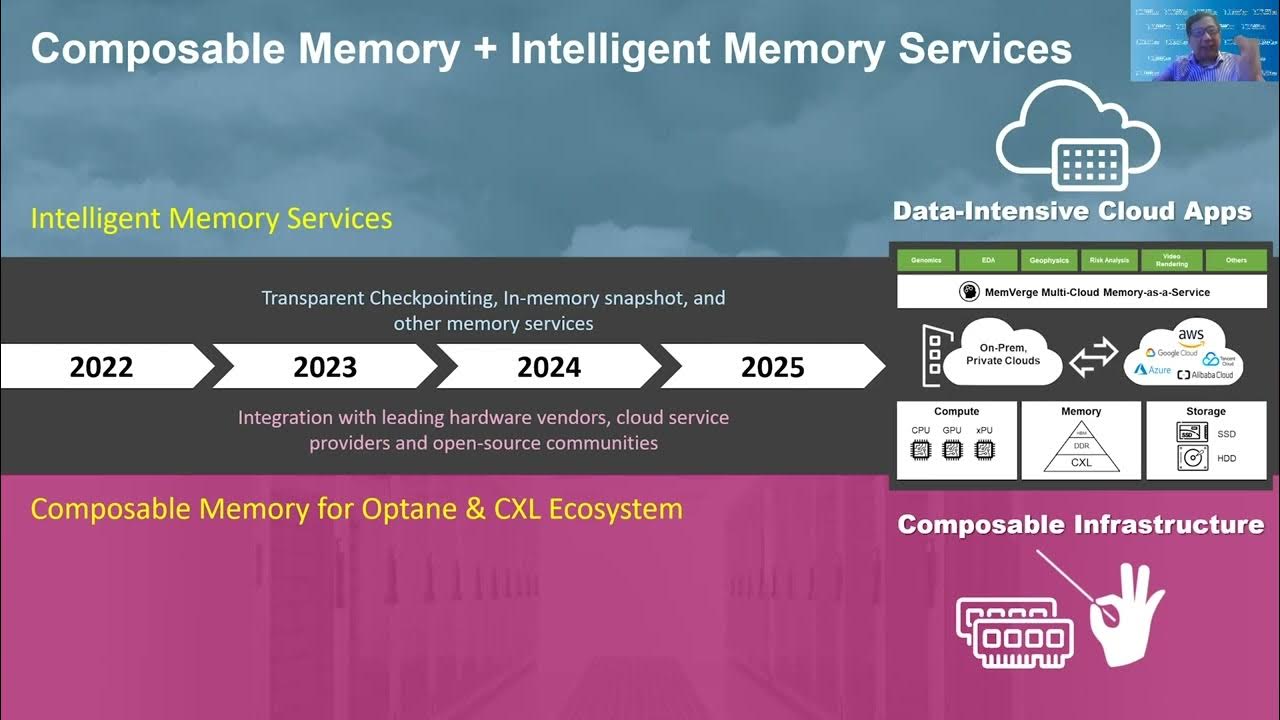 SNIA PM+CS'22: Persistent Memory Breaks Through the Clouds - YouTube
