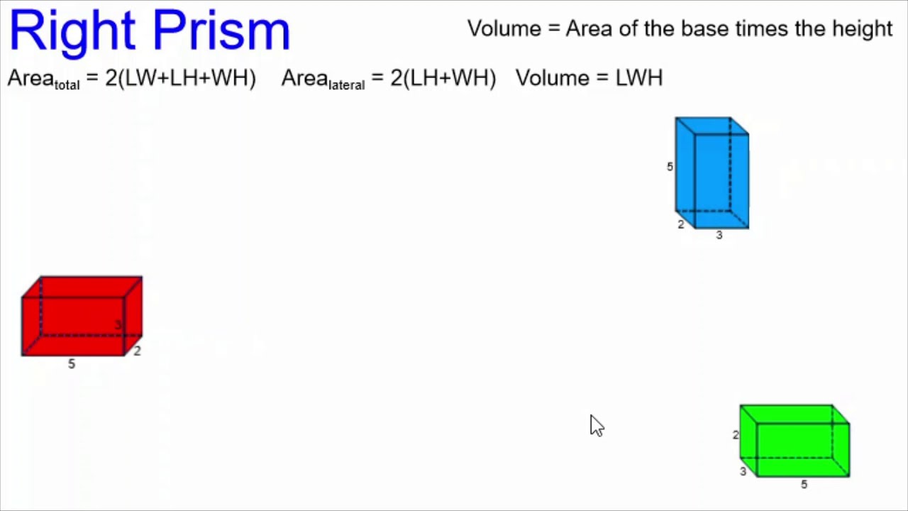 The Right Prism - YouTube