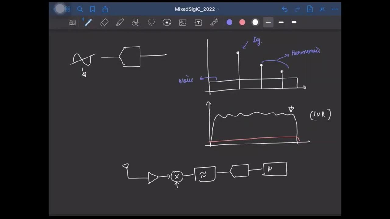 Lecture 8: ADC performance metrics (part 2); Integral and differential non-linearity (INL and ...