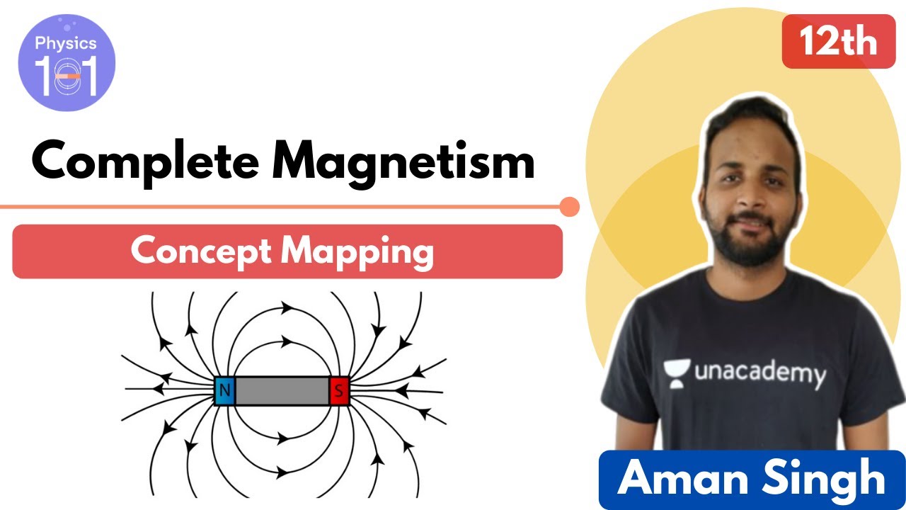 Complete Magnetism - Concept Mapping | Class 12th | Physics 101 | NEET ...