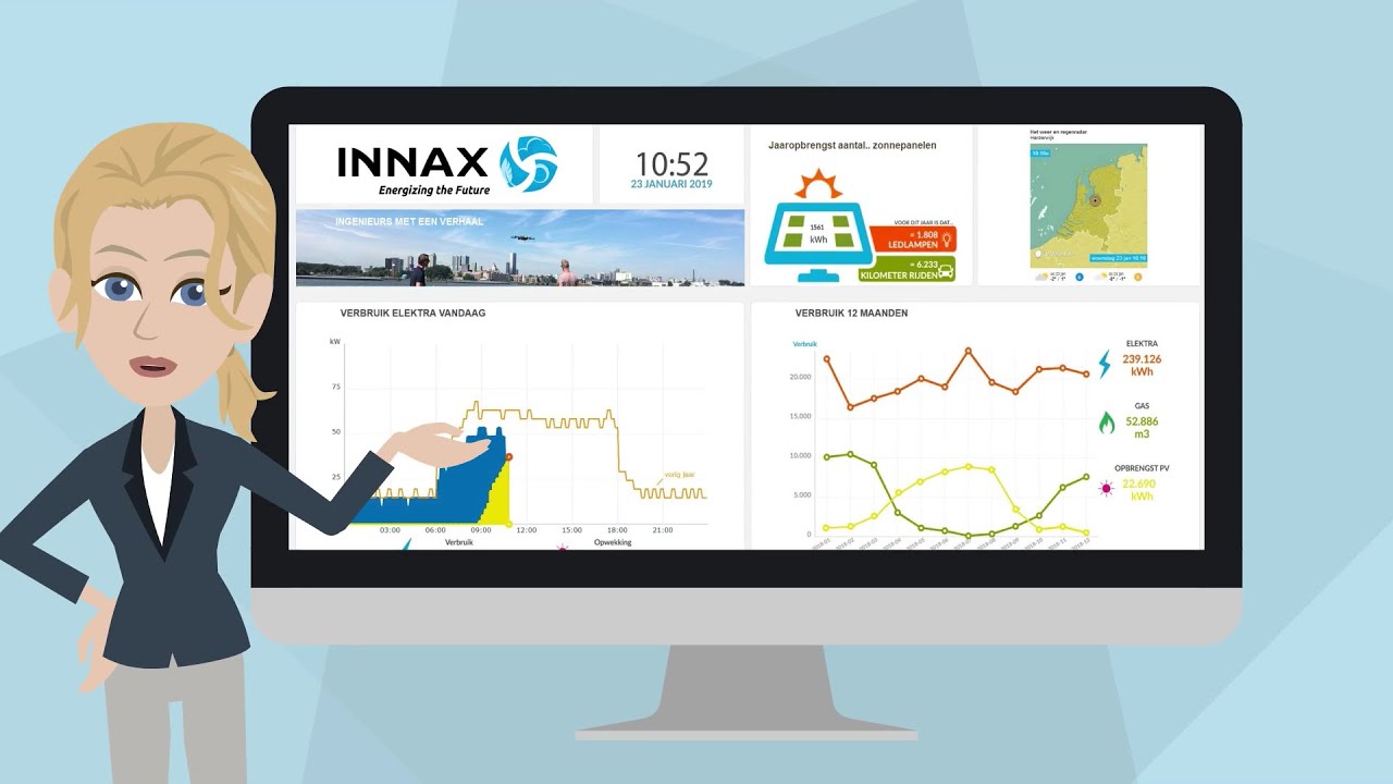 INNAX Energie dashboard - YouTube