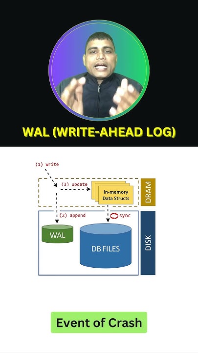Write-Ahead Log (WAL) in Databases: How It Works & Why It Matters - YouTube