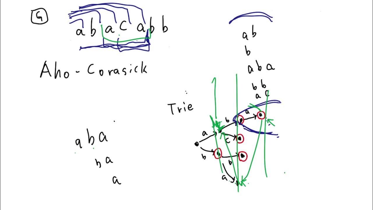 トヨタ自動車プログラミングコンテスト20247(atcoder Beginner Contest 362) Youtube