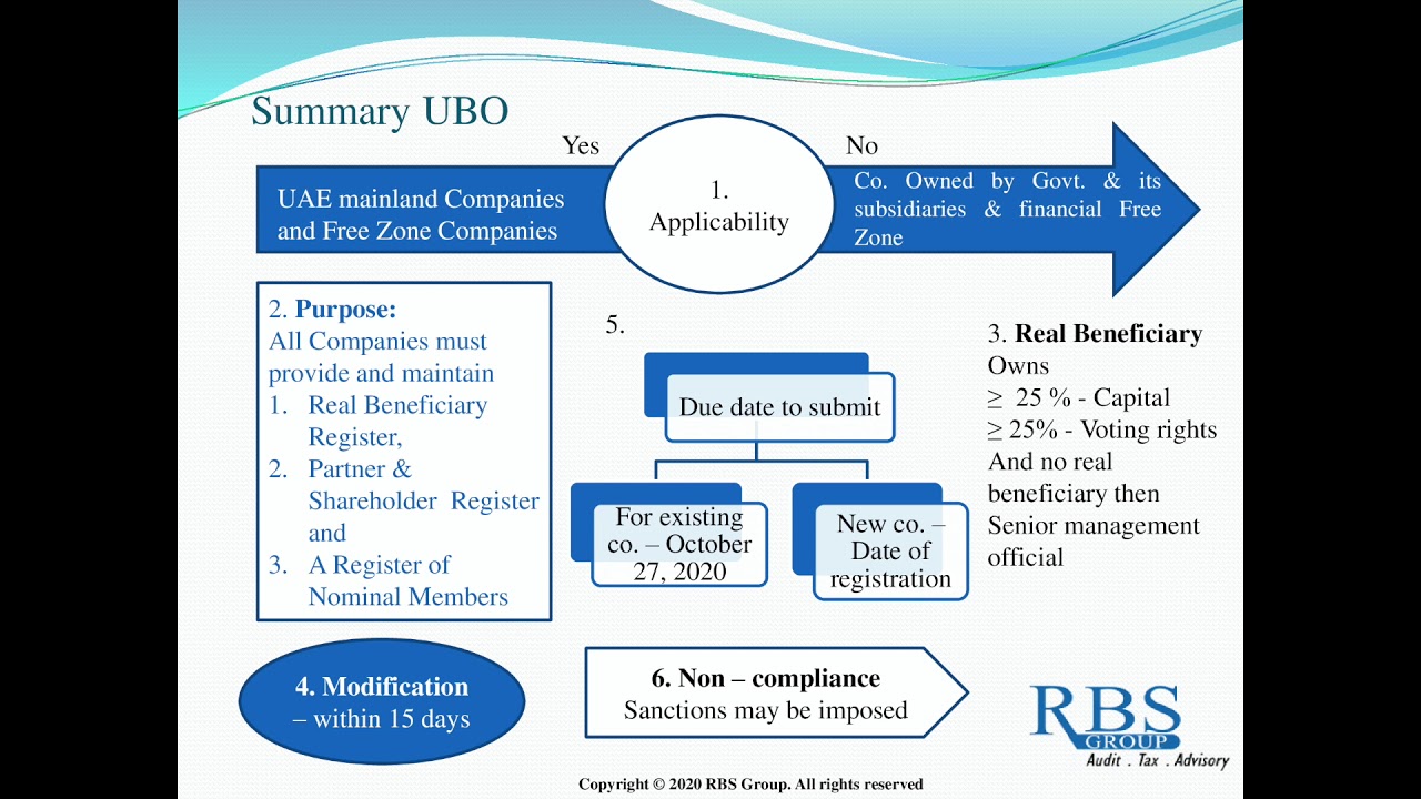 UAE cabinet decision no (58) of 2020 regulating Ultimate Beneficial ...