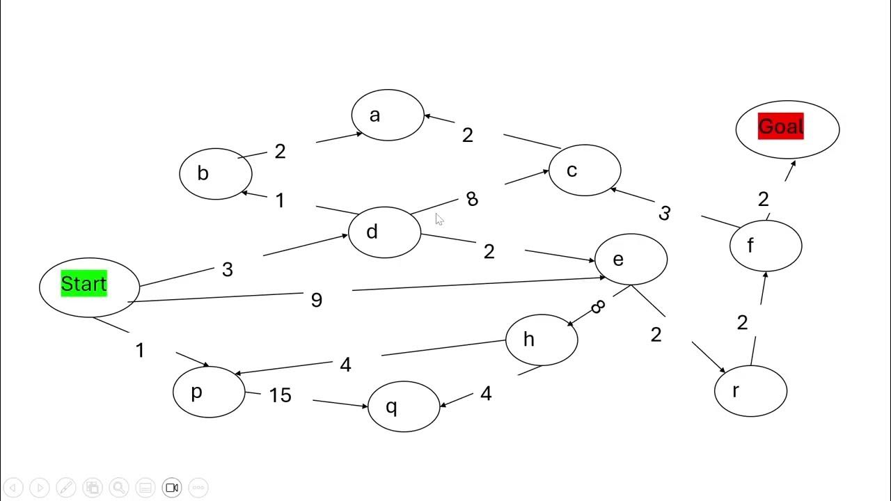 Graph-based Path Planning / GrassFire Algorithm / Dijkstra’s algorithm - YouTube