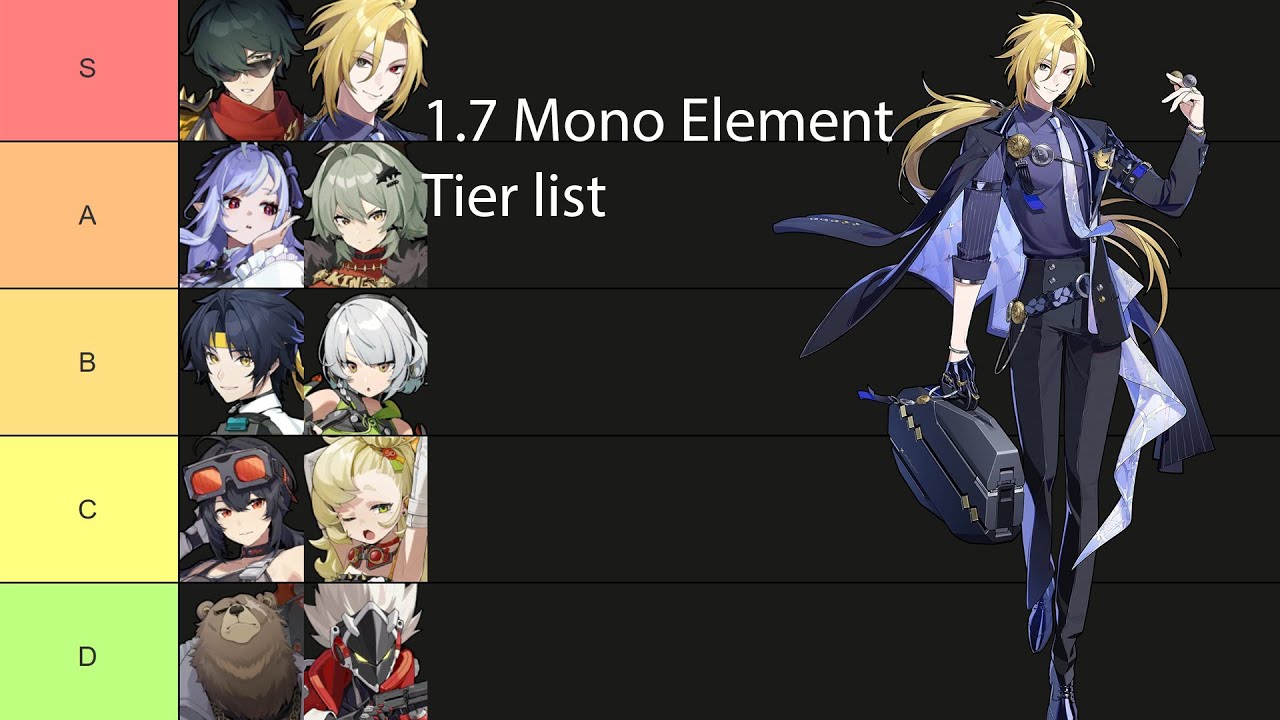 ZZZ Mono Element Tier list for 1.7 - YouTube