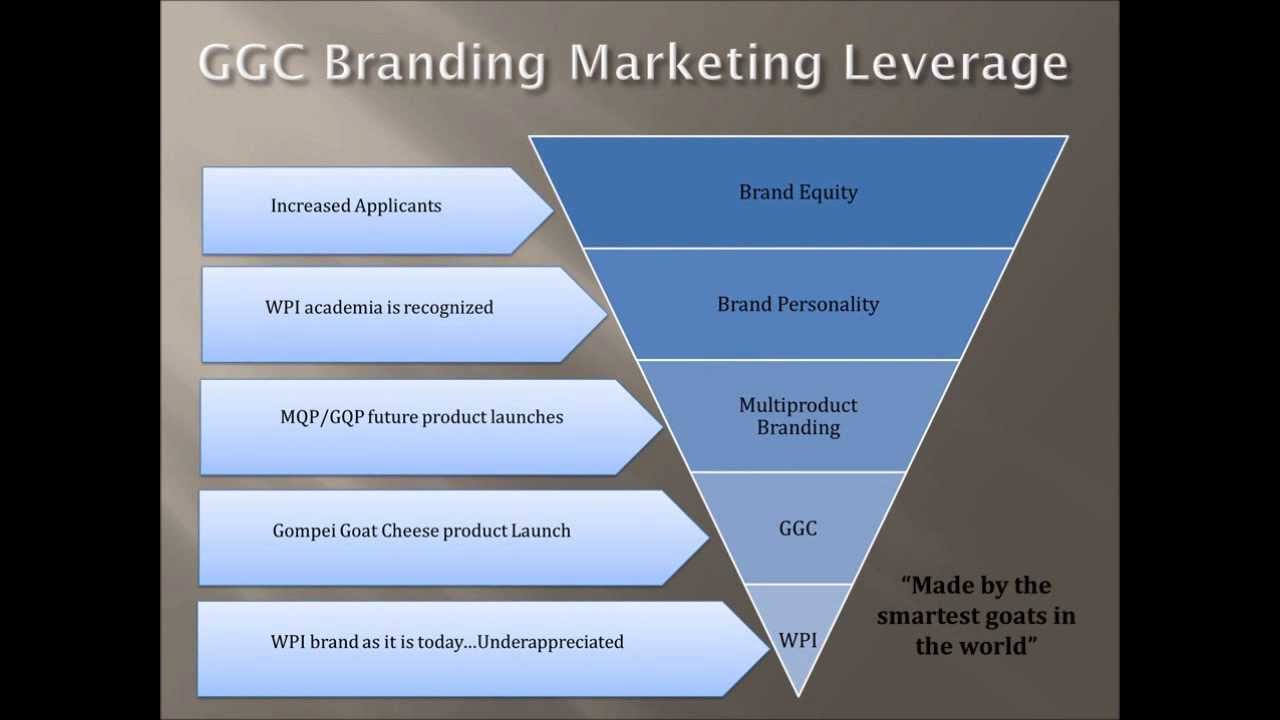 WPI GQP#112-2013 Gompei's Goat Cheese - YouTube